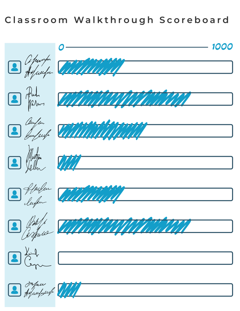 The Principal Center – Building Capacity for Instructional Leadership ...