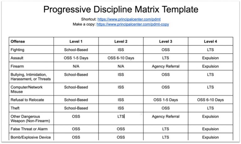 Progressive-Discipline-Matrix-sample - The Principal Center
