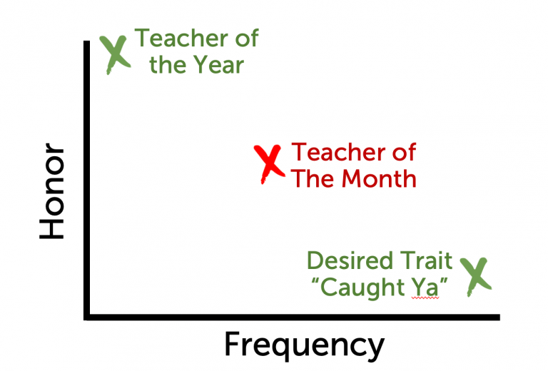 The Principal's Guide to Teacher Motivation: Beyond Jeans Passes & Other Extrinsic Rewards - The ...