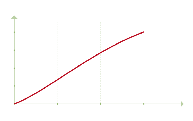 red improvement curve - The Principal Center